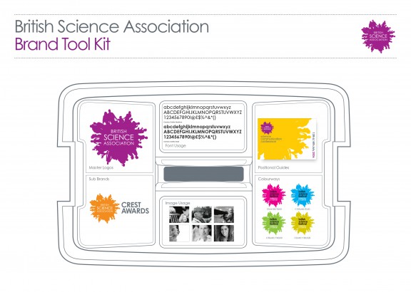 tothepoint • work • British Science Association Branding