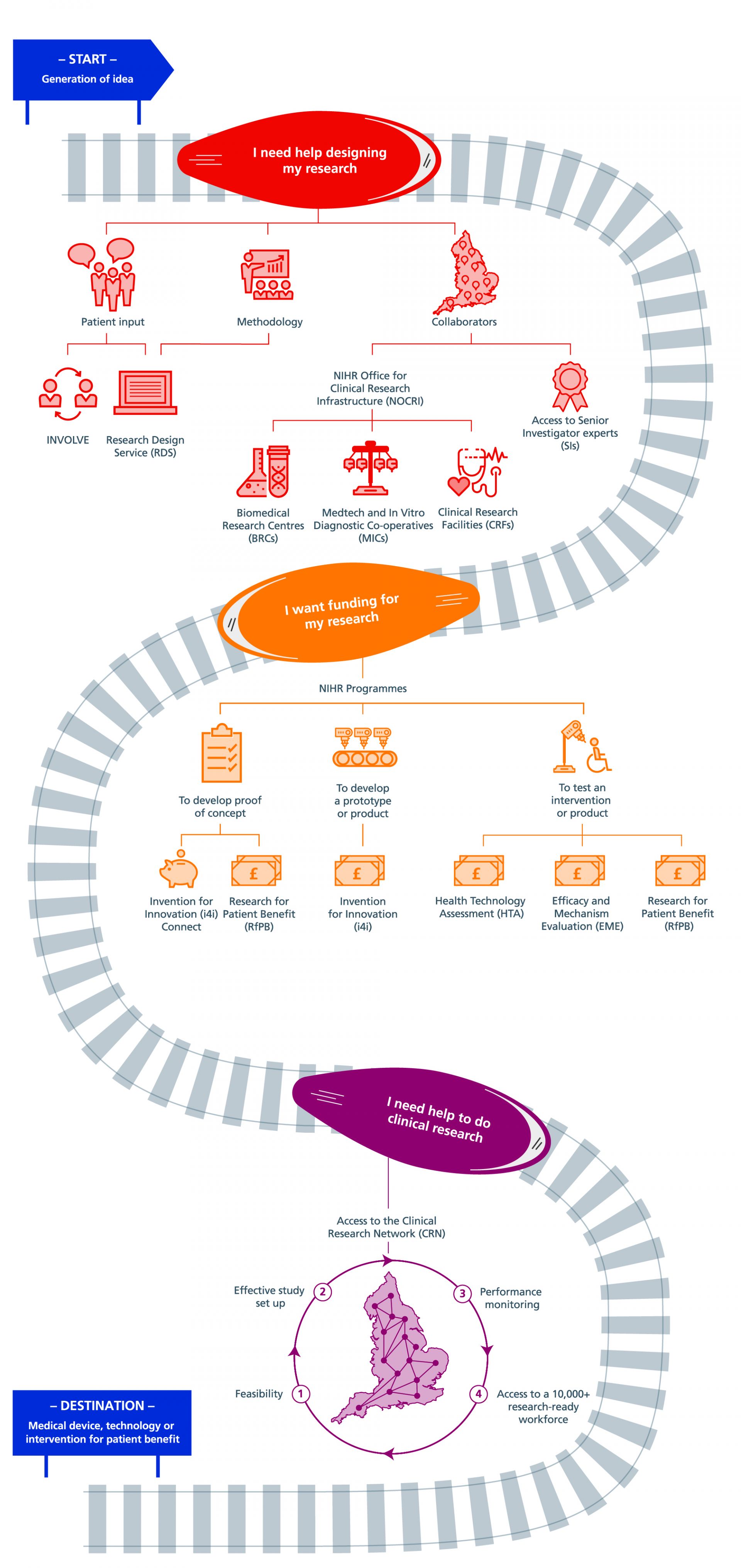 NIHR_infographic • NIHR_infographic