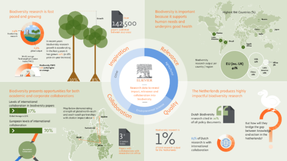 Elsevier_biodiversity_infographic_2023 • Elsevier_biodiversity ...