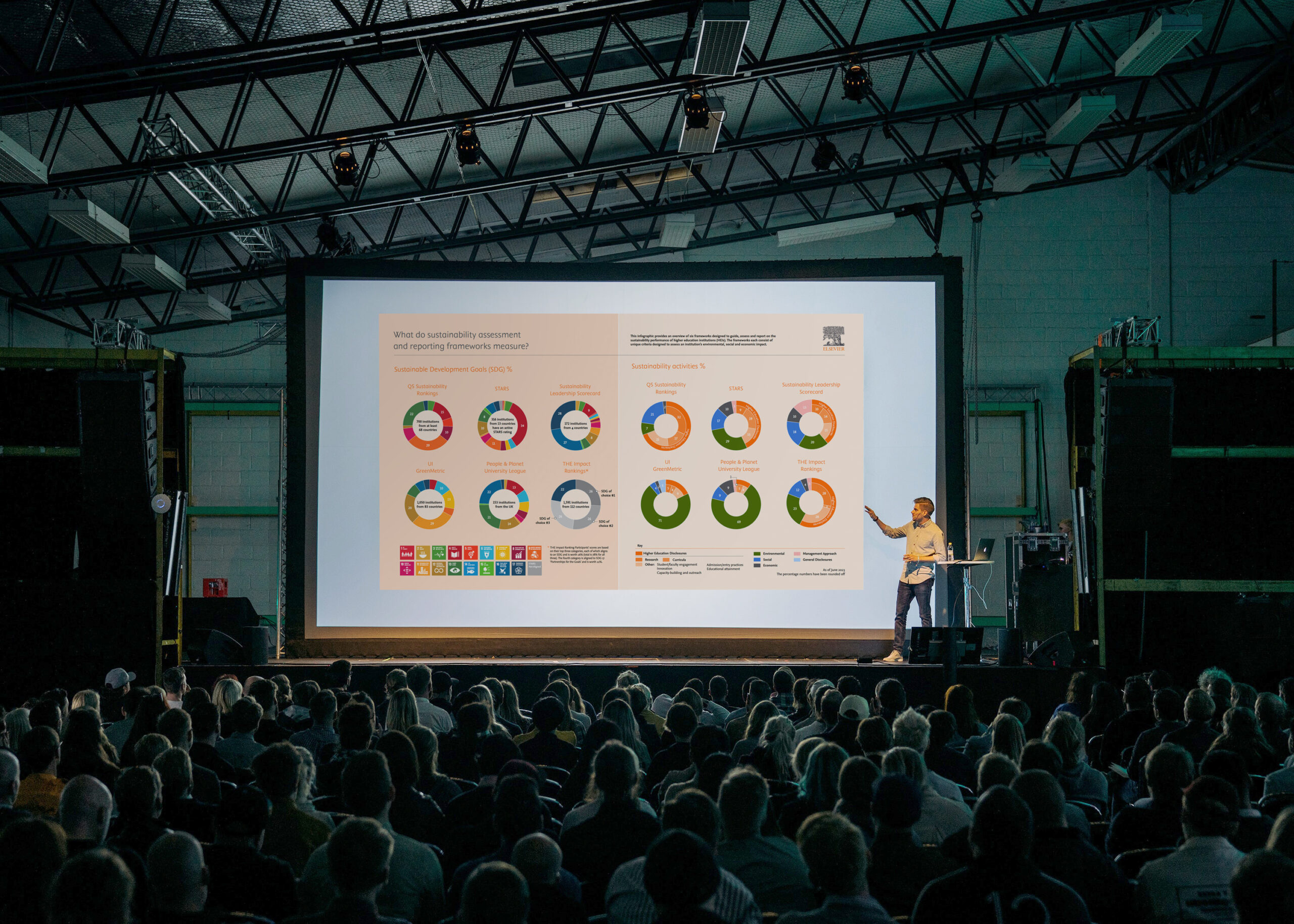 tothepoint • work • Elseveir Brand Overview